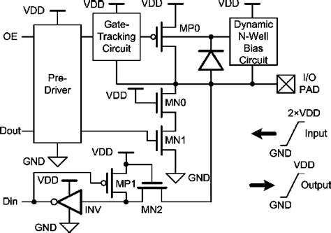 Figure 14 From Design Of Mixed Voltage Io Buffer By Using Nmos Blocking Technique Semantic