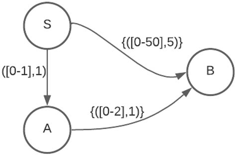 Polynomial Time Algorithm For Shortest Paths In Interval Temporal Graphs
