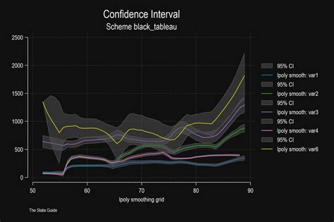 Stata Schemepack Here You Will Find Various Ready To Use Stata Schemes