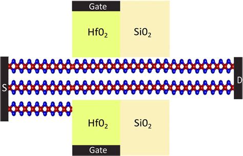 Schematic Representation Of Bandgap Modulated Gate Drain Underlap