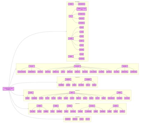 How To Make Mermaid Subgraph Be Left Stack Overflow