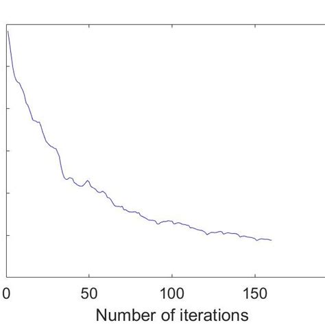 Example 2 The Reconstruction Of Perturbed Parameters Download