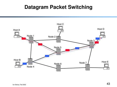 ppt ee 122 introduction to computer networks fall 2002 powerpoint
