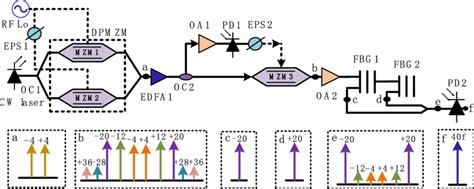 Schematic Diagram To Generate 40 Tupling Frequency Mmw By Remodulation