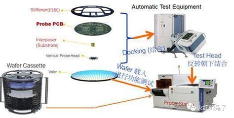 [ate知识] 机台如何同步dut接口时序 专业集成电路测试网 芯片测试技术 Ic Test
