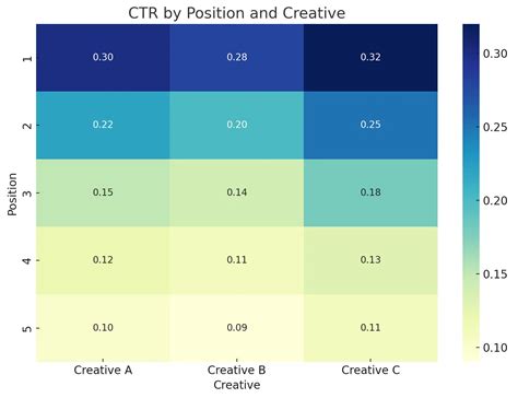 Smarter Ways To Visualize Search Marketing Data In 2025