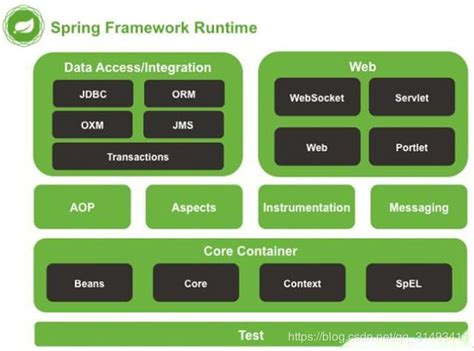 关于SpringSpringmvcSpringboot和SSM之间的区别这篇文章告 站长资讯中心