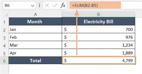 30 Basic Excel Formulas For Beginners Excelgraduate