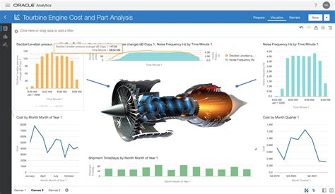 Oracle Analytics