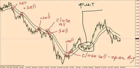 Скачать бесплатно эксперт 18smma от Mazahaka для Metatrader 4 в Mql5 Code Base 20110105