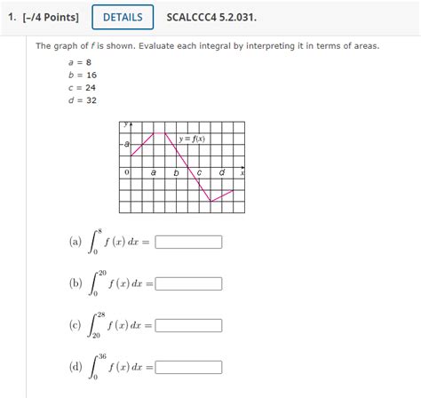 Solved The Graph Of F Is Shown Evaluate Each Integral By Chegg
