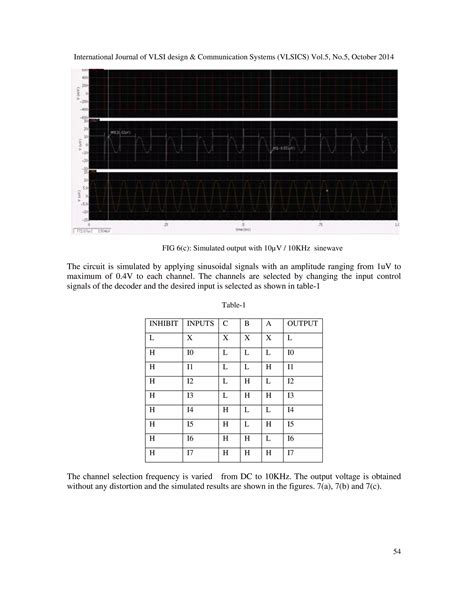 A Sub Threshold Source Coupled Logic Based Design Of Low Power Cmos