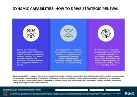 Dynamic Capabilities A Practical Framework For Strategic Adaptation