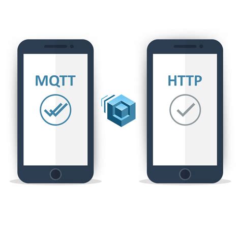 Mqtt Vs Which One Is The Best For Iot By Marina Serozhenko Mqtt Buddy Medium