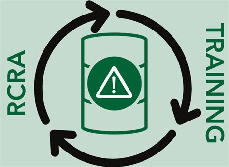 Rcra Training Requirements A Comprehensive Overview
