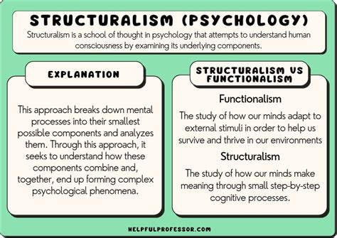 Structuralism In Psychology Definition Examples