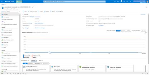 The Response Is Not Returned From Azure Database For Mysql When I Try