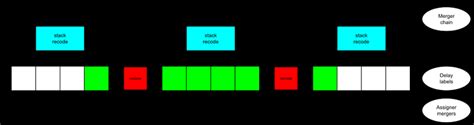 context generation diagram download scientific diagram