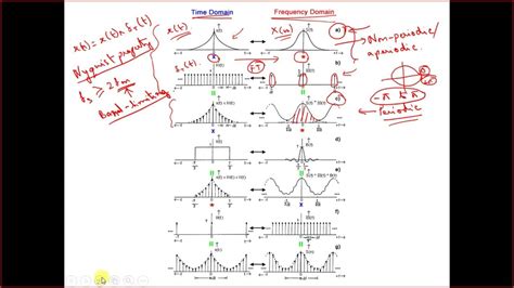 Lecture 07 Twiddle Factor Matrix And Discrete Fourier Transform Youtube