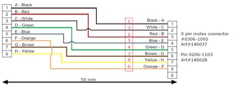 What Is The Basic Termination For Rs232 And Rs422 Nortek Cables Nortek Support Center