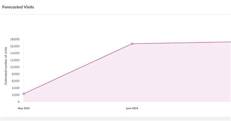 Alternative Data Guide Types Examples And Challenges