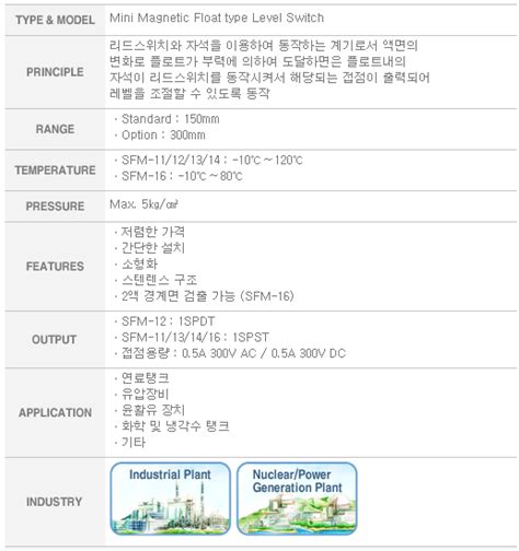 Mini Magnetic Float Type Level Switch