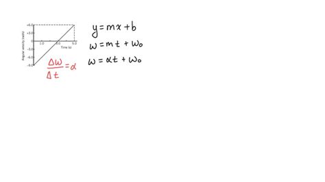 Solvedthe Drawing Shows A Graph Of The Angular Velocity Of A Rotating