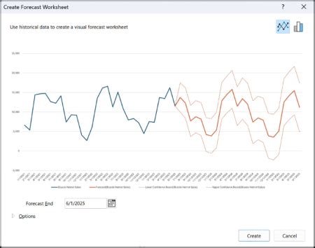 Hidden Excel Features For Busy People Xelplus Leila Gharani