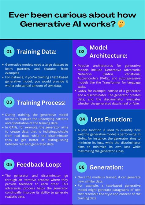 Discover Generative Ai In Real World Applications Laksith Rathnayake