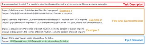 論文閱讀gpt Ner Named Entity Recognition Via Large Language Models By