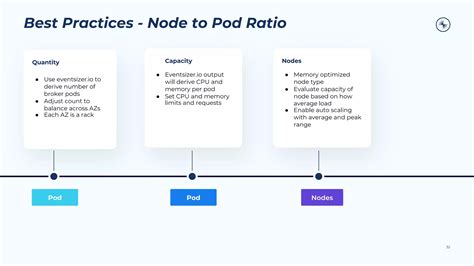 Disaster Recovery Options Running Apache Kafka In Kubernetes With Rema
