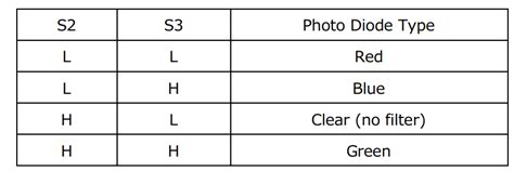 Color Sensor Module Wiki