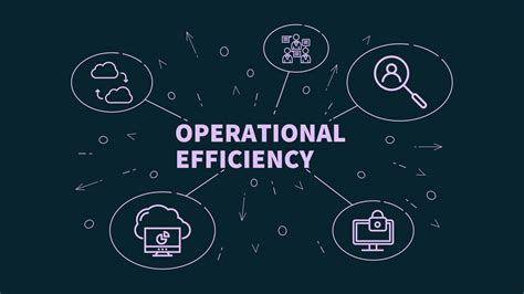 How To Improve Organizations Operational Efficiency In 2025