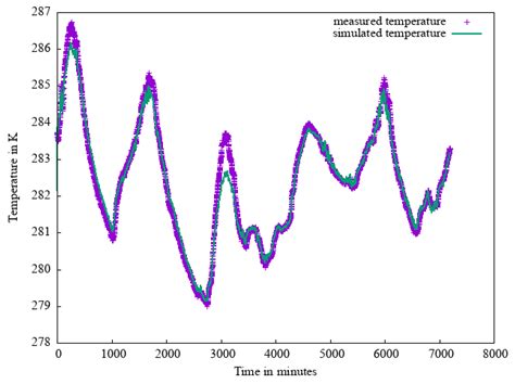 A Model Calibration Approach To U Value Measurements With Thermography