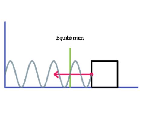 Simple Harmonic Motion Visualization 1 Simple Harmonic Motion Visualization 1
