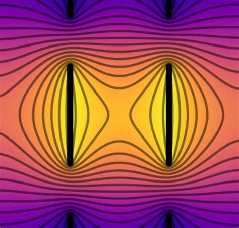 A Primer On The Finite Difference Method With Python
