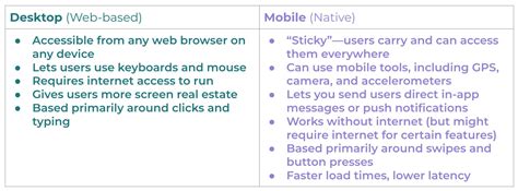 Best Practice For Optimizing Mobile Vs Desktop Experiences Abtasty