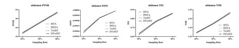 sparse reconstruction of magnetic resonance image combined with two