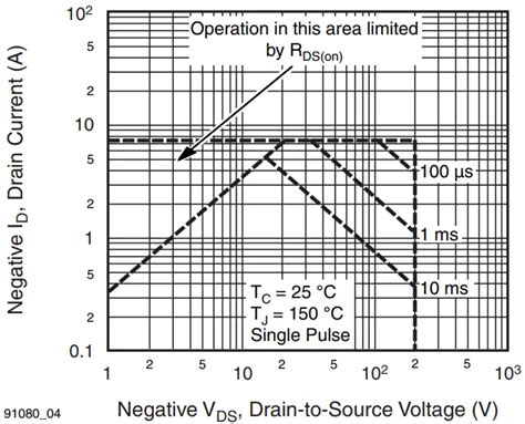 Vishay Irf9610 Siliconix Instructions