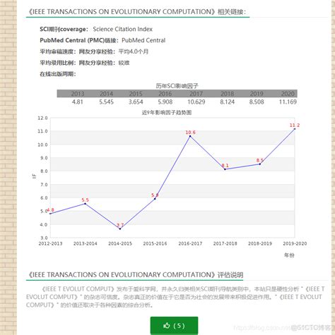 到底如何看出一篇论文的期刊或会议等级？如何评价论文影响力？（你不会看到比此篇讲得更透彻的）小怪兽喜欢小天使的技术博客51cto博客
