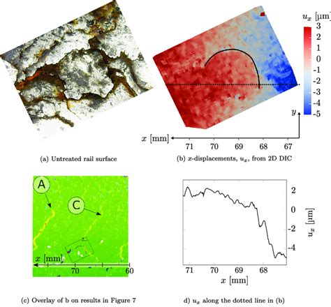 2d dic displacement identification based on the natural speckle pattern