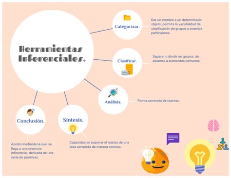 Renewable Energy Creative Mind Map Creative Mind Map Mind Map Free Map