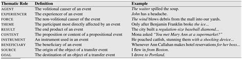 논문 리뷰 What Do You Learn From Context Probing For Sentence Structure
