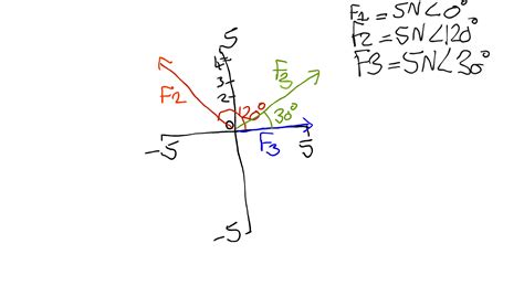 Plot How To Get An X And Y Axis Looking Like This In Matplotlib Stack Overflow