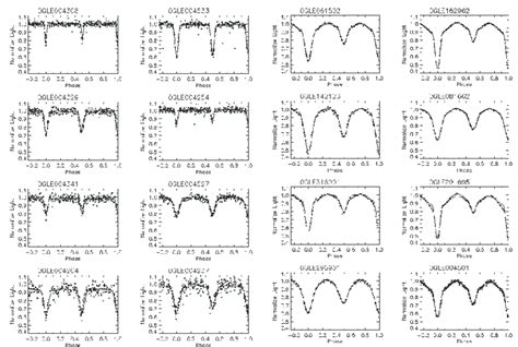 I Light Curves Of Detached Eclipsing Binaries Located In The Smc With