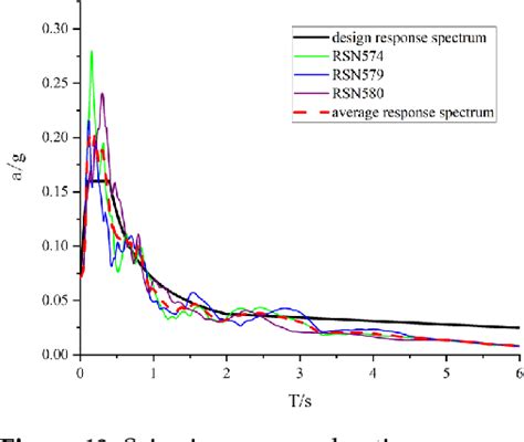 Figure 18 From Sustainable Seismic Performance Of Diagrid Core Tube Structure With Replaceable