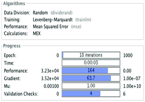 ann model training of model one 3 2 predicting lol using predicted dp
