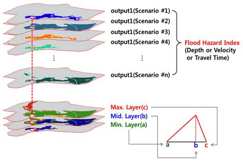 Composition Of Triangular Fuzzy Membership Function Download