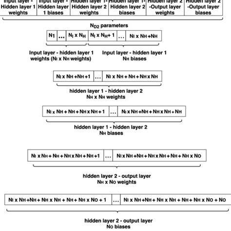 5 Details Of The Encoding Vectors For Two Hidden Layer Nn Download