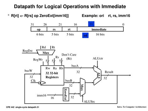 ppt cpe242 computer architecture and engineering designing a single cycle datapath powerpoint